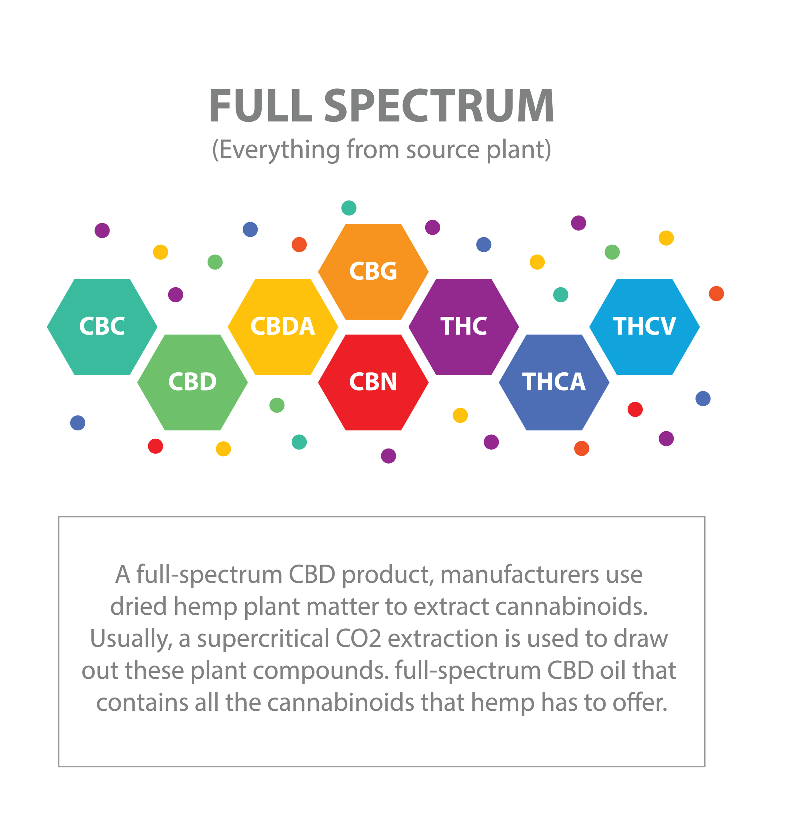 Full-Spectrum Hemp Oil | Rick's Hemp Oil